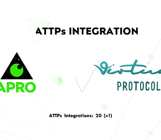 APRO on Medium curated some lists
