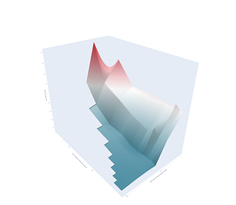 Conrad Trost on Medium curated some lists