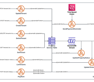 HEMANTH KUMAR on Medium curated some lists
