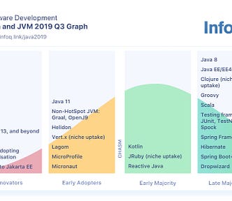 Max Gao on Medium curated some lists