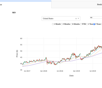 Rithik Sachdeva on Medium curated some lists