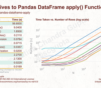 Leela Prabhu on Medium curated some lists