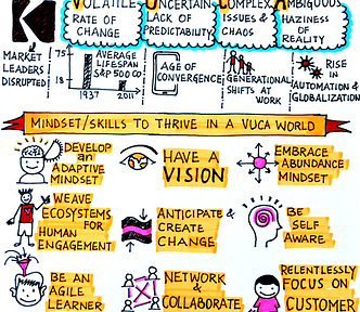 Lance J Harding, MBA on Medium curated some lists