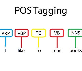 Swapnil Bajpai on Medium curated some lists