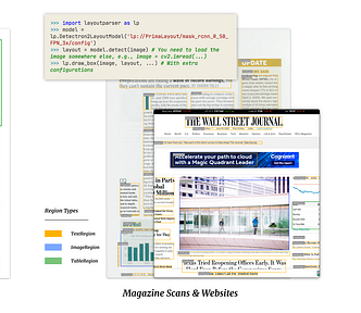 Atanu Maity on Medium curated some lists