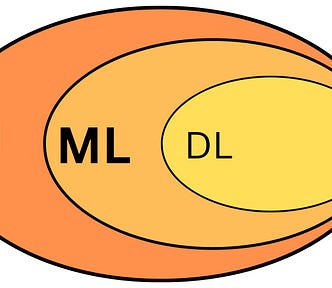 Mangesh Salunke on Medium curated some lists