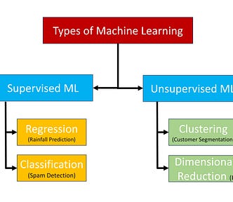 Mangesh Salunke on Medium curated some lists
