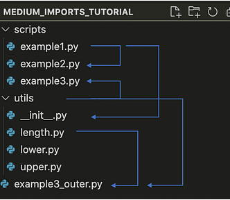 charles on Medium curated some lists