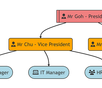 Deepak Purushotham on Medium curated some lists
