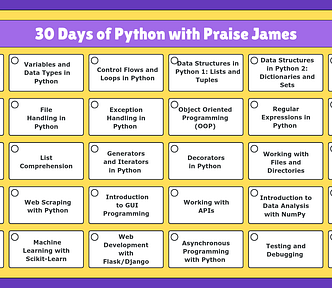 Praise James on Medium curated some lists