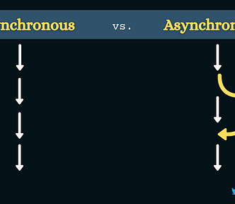 Abhinav T. on Medium curated some lists