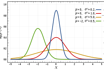 Deepak Adarsh on Medium curated some lists