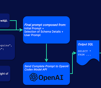 Aditya on Medium curated some lists