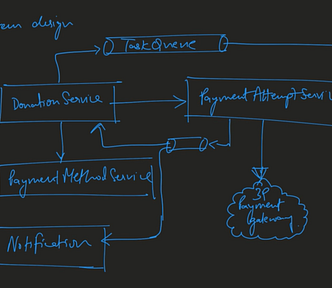 Surbhi on Medium curated some lists