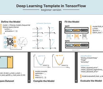 The most insightful stories about Python - Medium