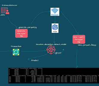 Aniket Hingane | Day Manager, Night Coder on Medium curated some lists