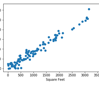 Deepak Dwarakanath on Medium curated some lists