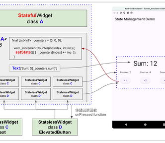 Jason Hung on Medium curated some lists