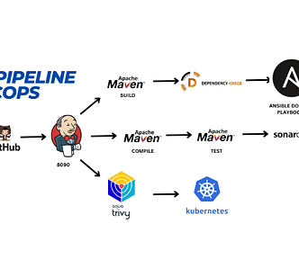 Harshit Gupta on Medium curated some lists