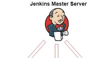 How to Deploy Jenkins Agent and Connect it to Jenkins Master in Microsoft Azure. | by oleksii_y ...