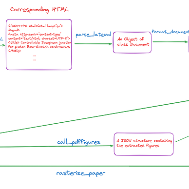 Demystifying PDF Parsing 02: Pipeline-Based Method | by Florian June | AI Advances