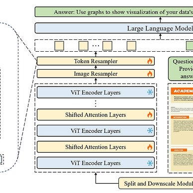 Demystifying PDF Parsing 02: Pipeline-Based Method | by Florian June | AI Advances