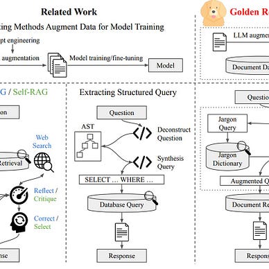 Advanced RAG 02: Unveiling PDF Parsing | by Florian June | Towards AI