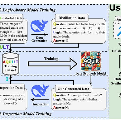 Advanced RAG 06: Exploring Query Rewriting | by Florian June | Medium