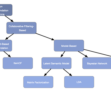 12. Calculus — partial derivatives & directional derivatives | by Hivan ...