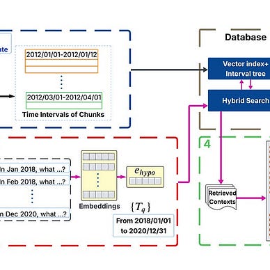 Advanced RAG 06: Exploring Query Rewriting | by Florian June | Medium