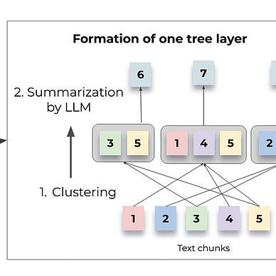 Advanced RAG 02: Unveiling PDF Parsing | by Florian June | Towards AI