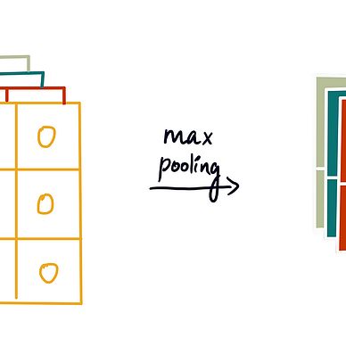 Implementing Convolutional Neural Networks in TensorFlow | by Shreya Rao | Towards Data Science