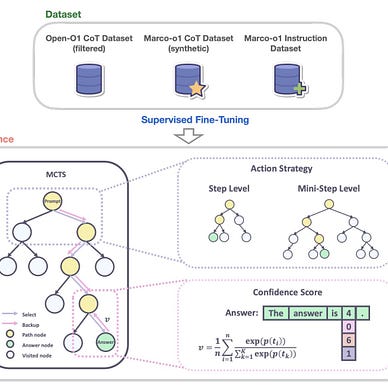 Advanced RAG 02: Unveiling PDF Parsing | by Florian June | Towards AI