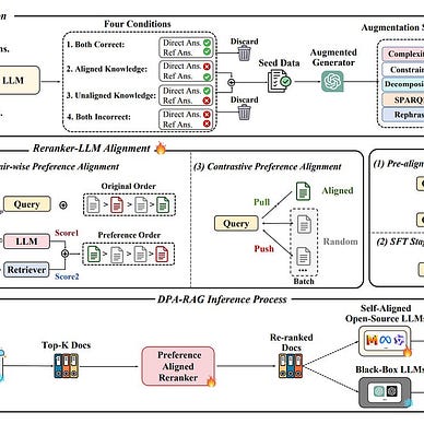 Advanced RAG 03: Using RAGAs + LlamaIndex for RAG evaluation | by Florian June | Artificial ...