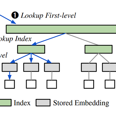 Advanced RAG 03: Using RAGAs + LlamaIndex for RAG evaluation | by Florian June | Artificial ...