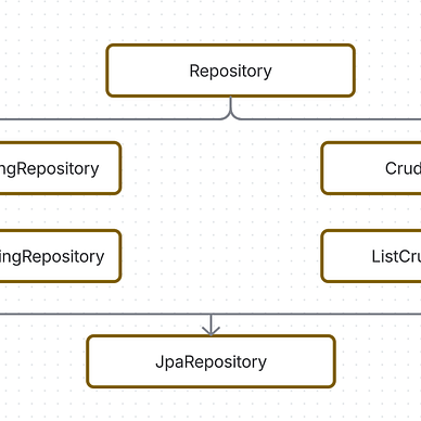 What is the purpose of a static block in Java? | by Thirupathi Pavan ...