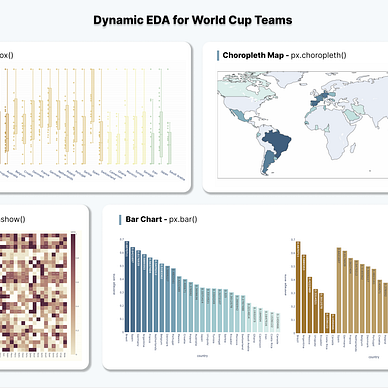 How to Self-Learn Data Science. A Project Based Approach to Get Started ...