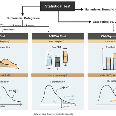 Top 6 Machine Learning Algorithms for Classification | Towards Data Science