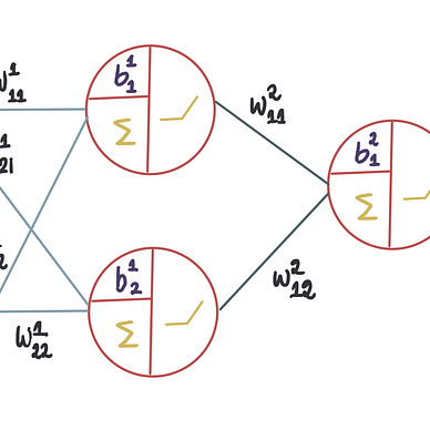 Implementing Convolutional Neural Networks in TensorFlow | by Shreya Rao | Towards Data Science