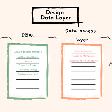 gRPC vs REST — Comparing API architecture | by Nitin Khaitan | Towards Polyglot Architecture ...