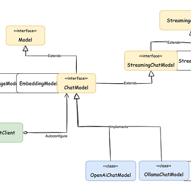 Part 5: Implementing a Web UI using Vaadin and GitHub Copilot Agent Mode | by Saeed Zarinfam ...