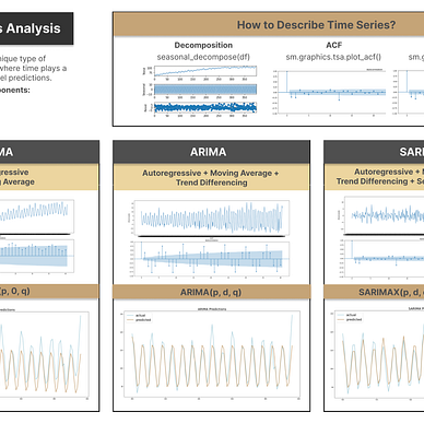 Top 6 Machine Learning Algorithms for Classification | TDS Archive