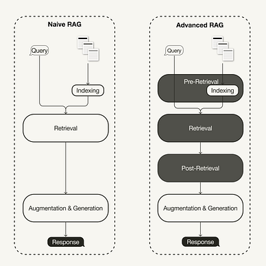 A Beginner’s Guide to Prompt Design for Text-to-Image Generative Models ...