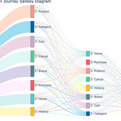 Introduction to Sunburst Charts: A Hierarchical Data Visualization Tool ...