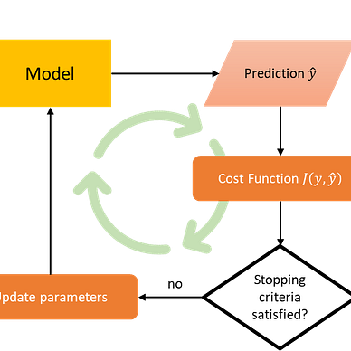 Complete Step-by-step Conjugate Gradient Algorithm from Scratch | by ...