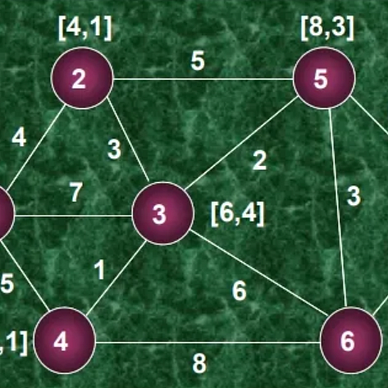 Maximal Flow Algorithm with Excel Solver | by Dr. Alvin Ang | Nerd For Tech | Medium