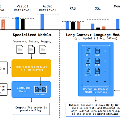 Advanced RAG 06: Exploring Query Rewriting | by Florian June | Medium