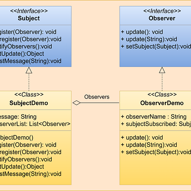 Strategy Design Pattern — All You Need To Know | by BaseCS101 | Javarevisited | Medium