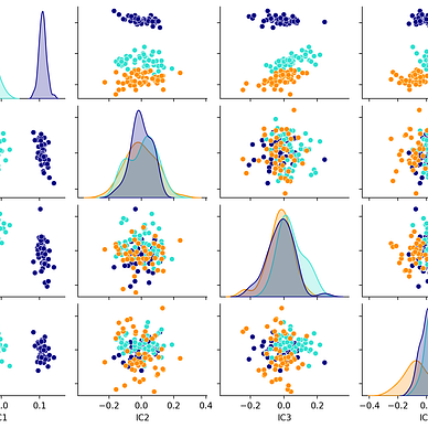 Sklearn Tutorial: Module 1. I took the official sklearn MOOC… | by Yoann Mocquin | Towards Data ...