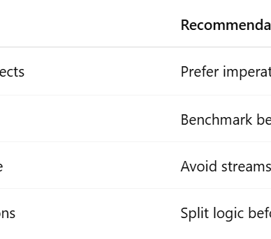 🔥Top 10 Java Clean Code Practices Every Developer Should Follow | by Ramesh Fadatare ...